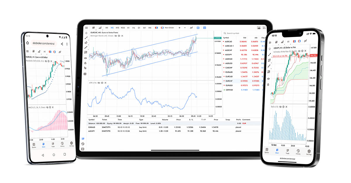Mobile Platforms - QuoMarkets